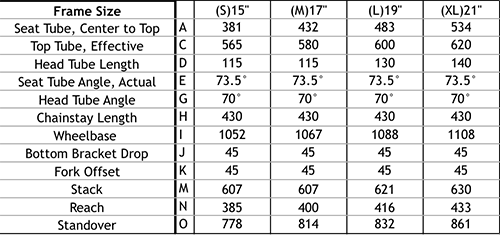 CODE BIKES - Code 3 MAX Police Bike and Accessory Combo : Police Bike Store